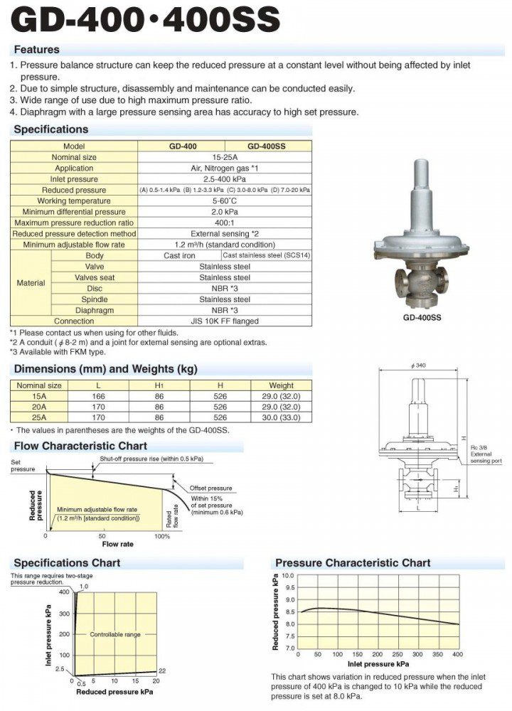VAN GIẢM ÁP YOSHITAKE GD-400