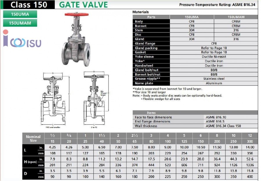 VAN CỔNG KITZ 150UMA-150UMAM