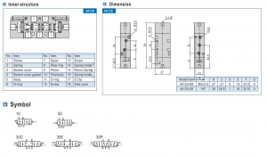 VAN ĐIỆN TỪ KHÍ NÉN AIRTAC 4A120-06 - thegioivalve